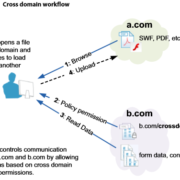 Red5 open source flash media server - Diseño Web Vigo